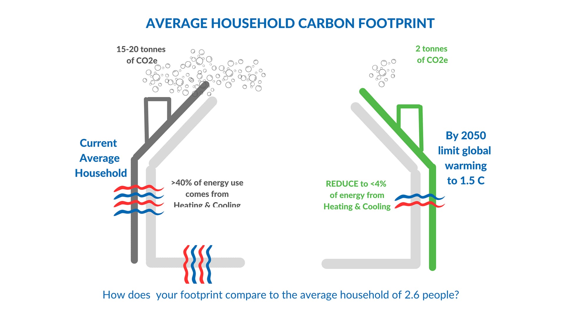 Reduce Carbon Emissions - Underfloor Insulation Australia