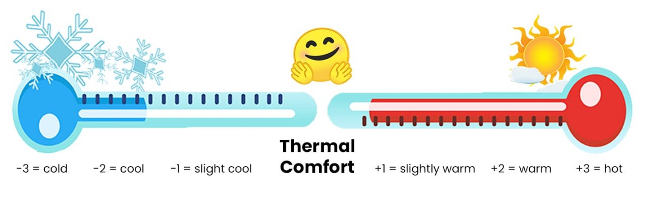 What is thermal comfort? | Underfloor Insulation Experts